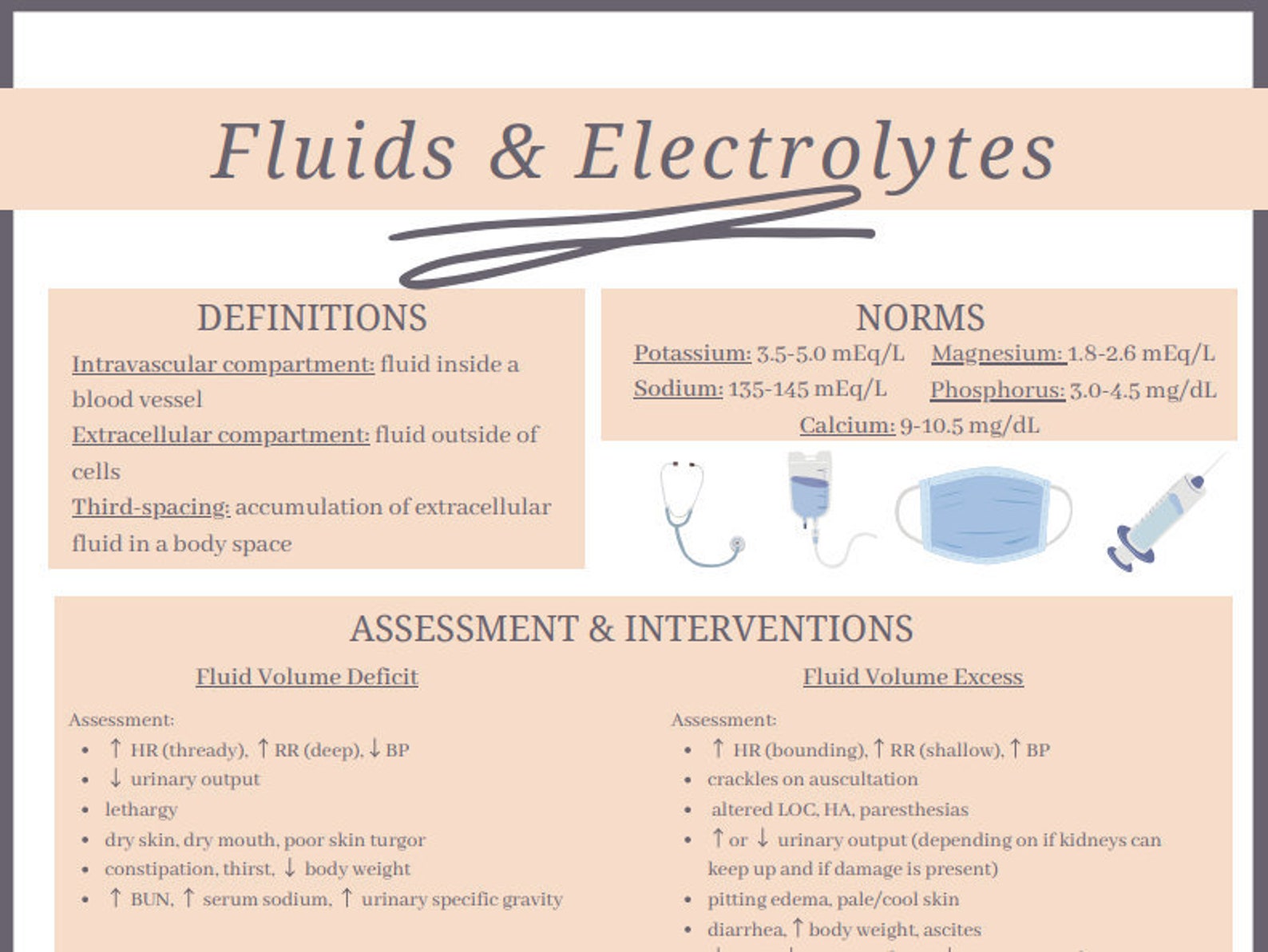Fluids & Electrolytes Study Guide - Etsy