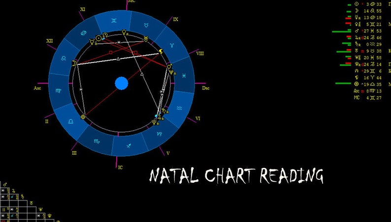 Astrology: Natal Chart Reading Birth Chart Reading - Etsy