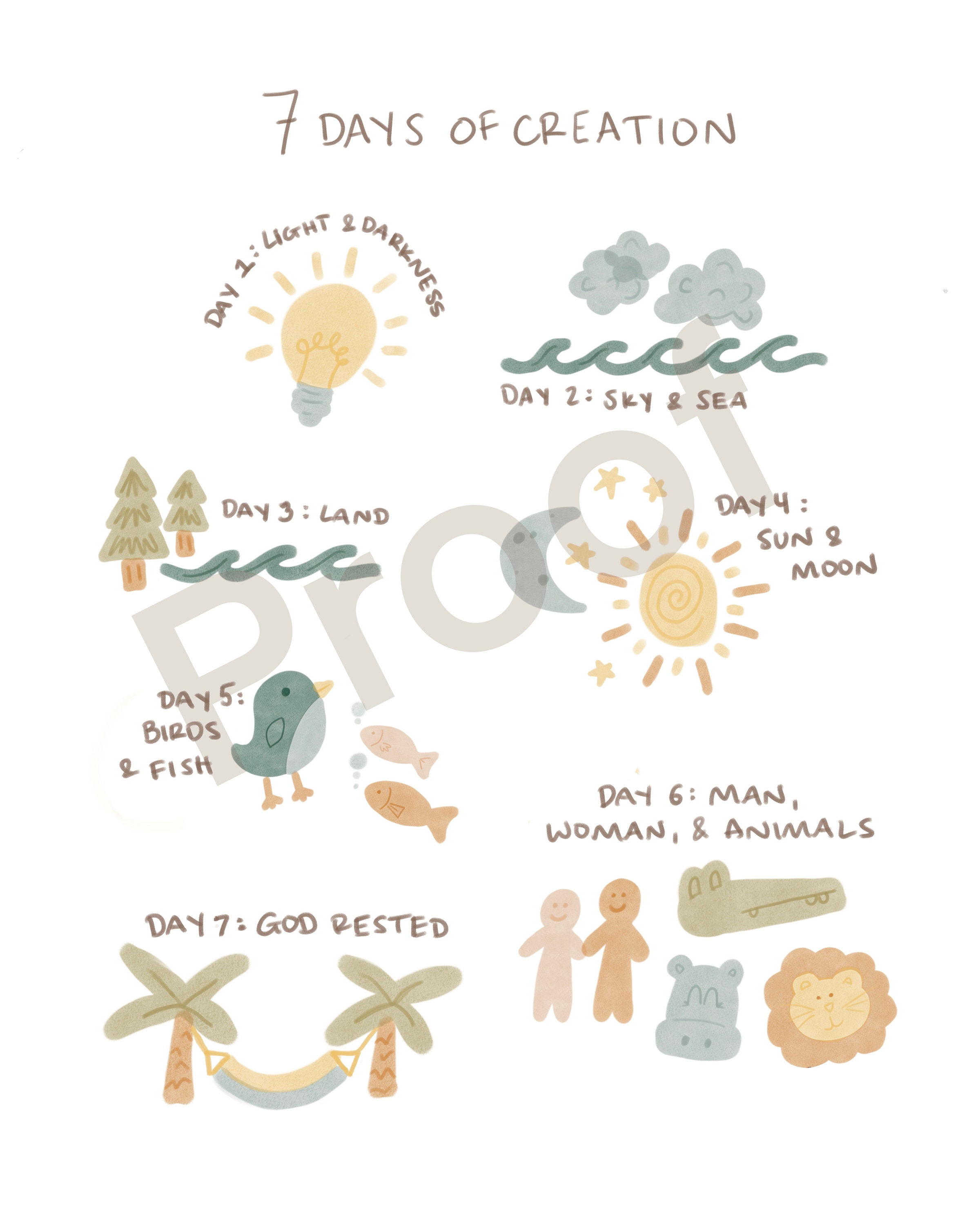 7 Days of Creation Biblical Poster - Etsy