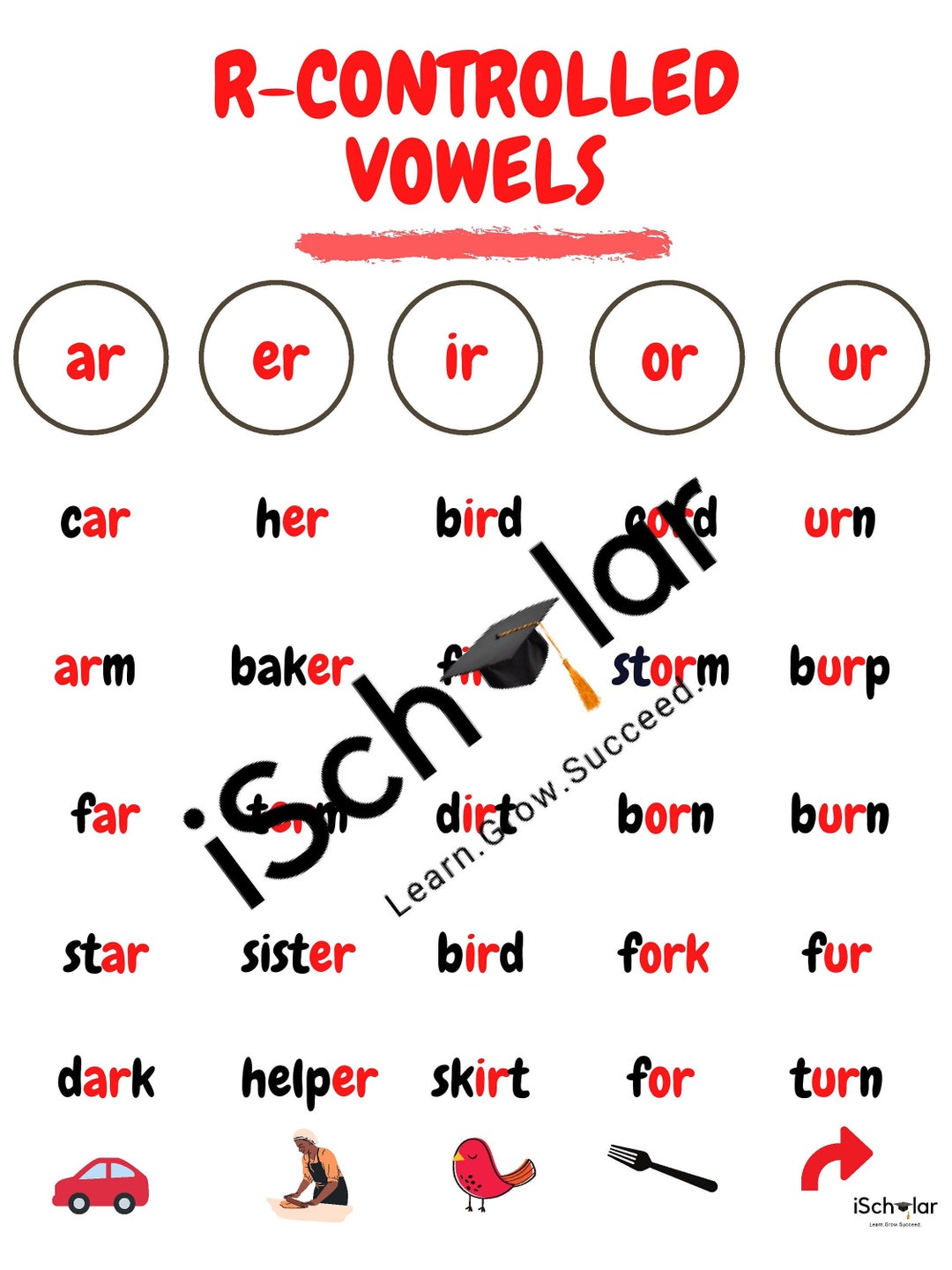 R Controlled Vowels Learning Poster Etsy