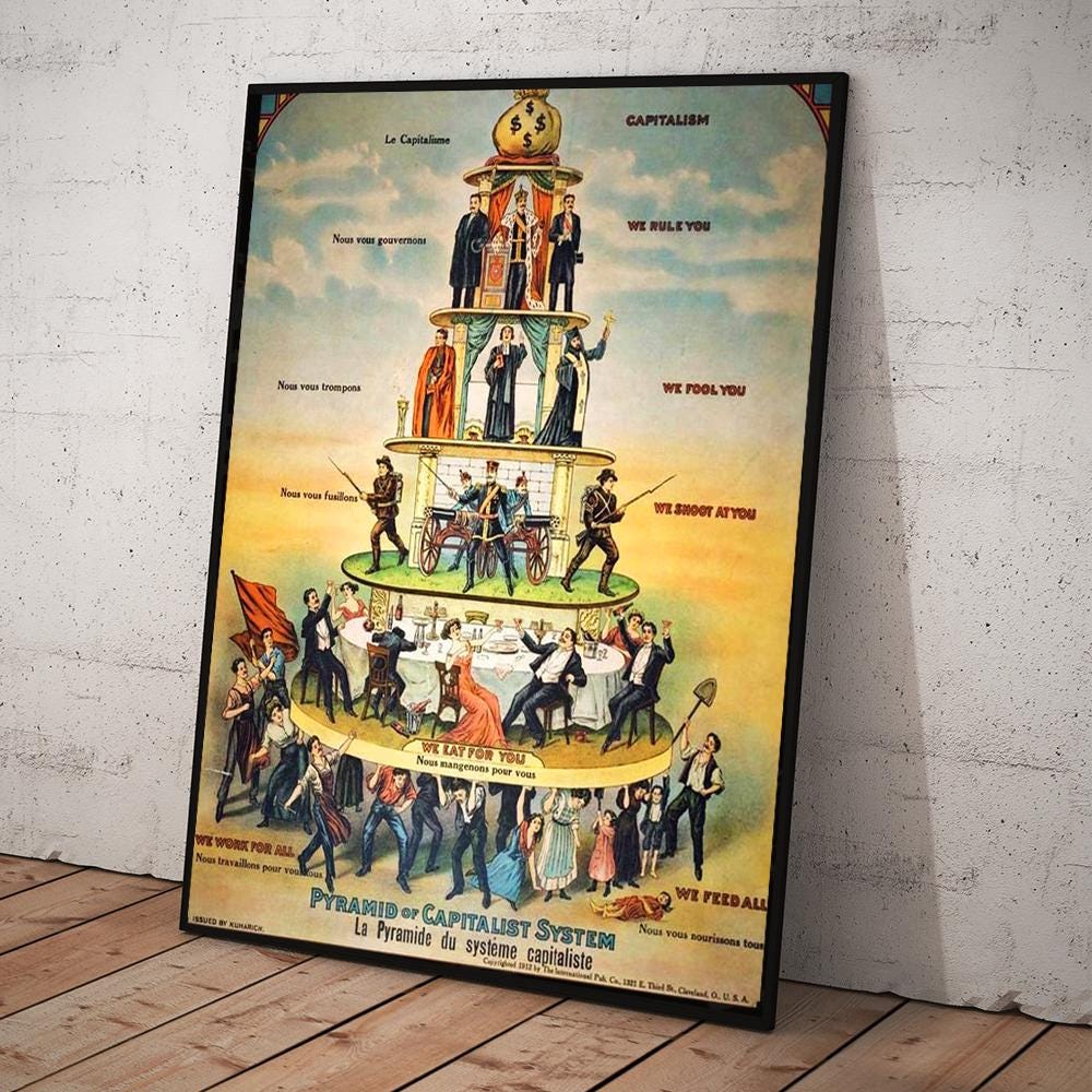 Pyramid of Capitalist System Instant Print Poster,anarchist Poster,anti ...
