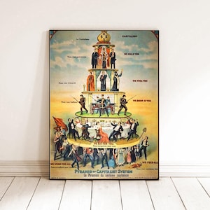 Pyramid of Capitalist System Instant Print Poster,anarchist Poster,anti ...