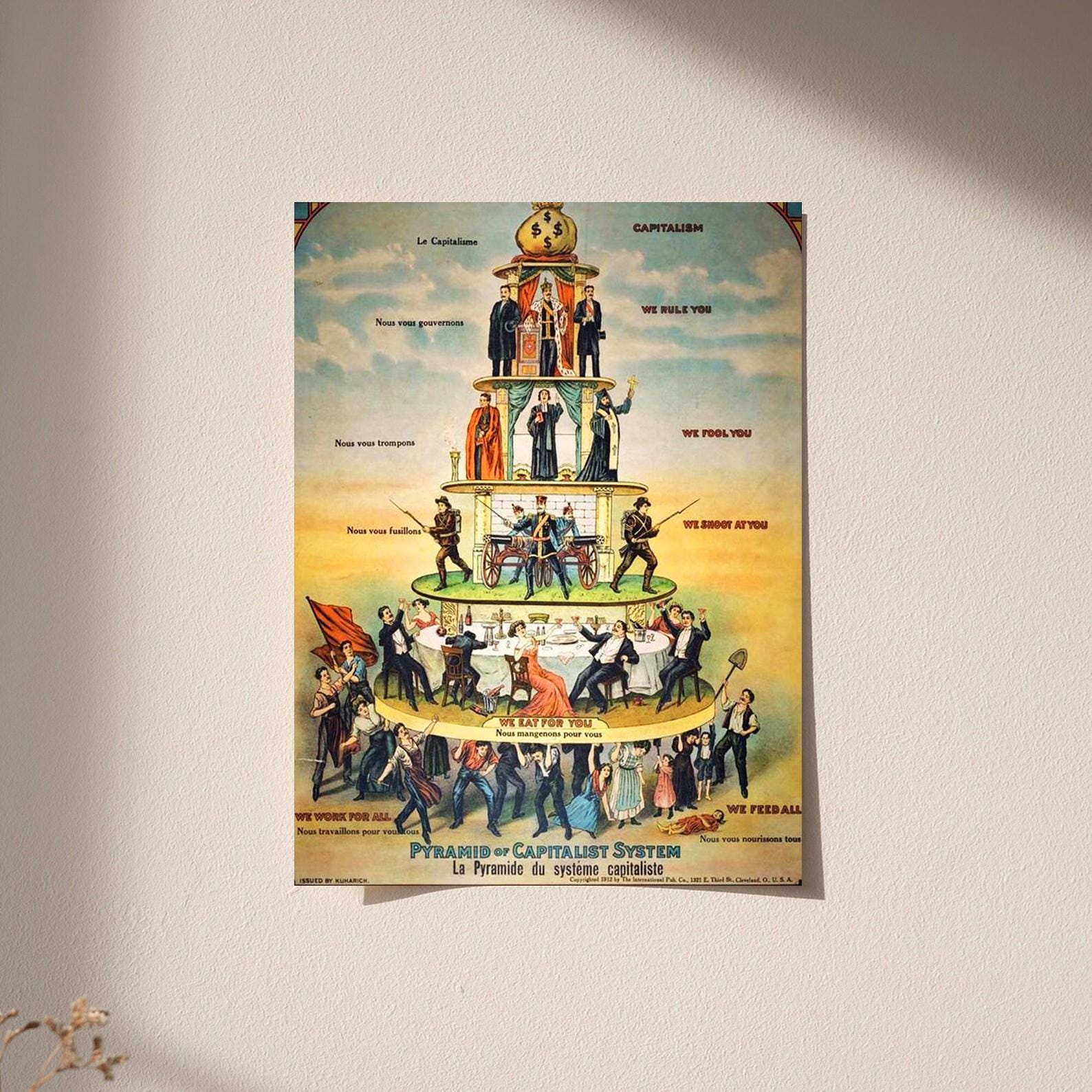 Pyramid of Capitalist System Instant Print Poster,anarchist Poster,anti ...