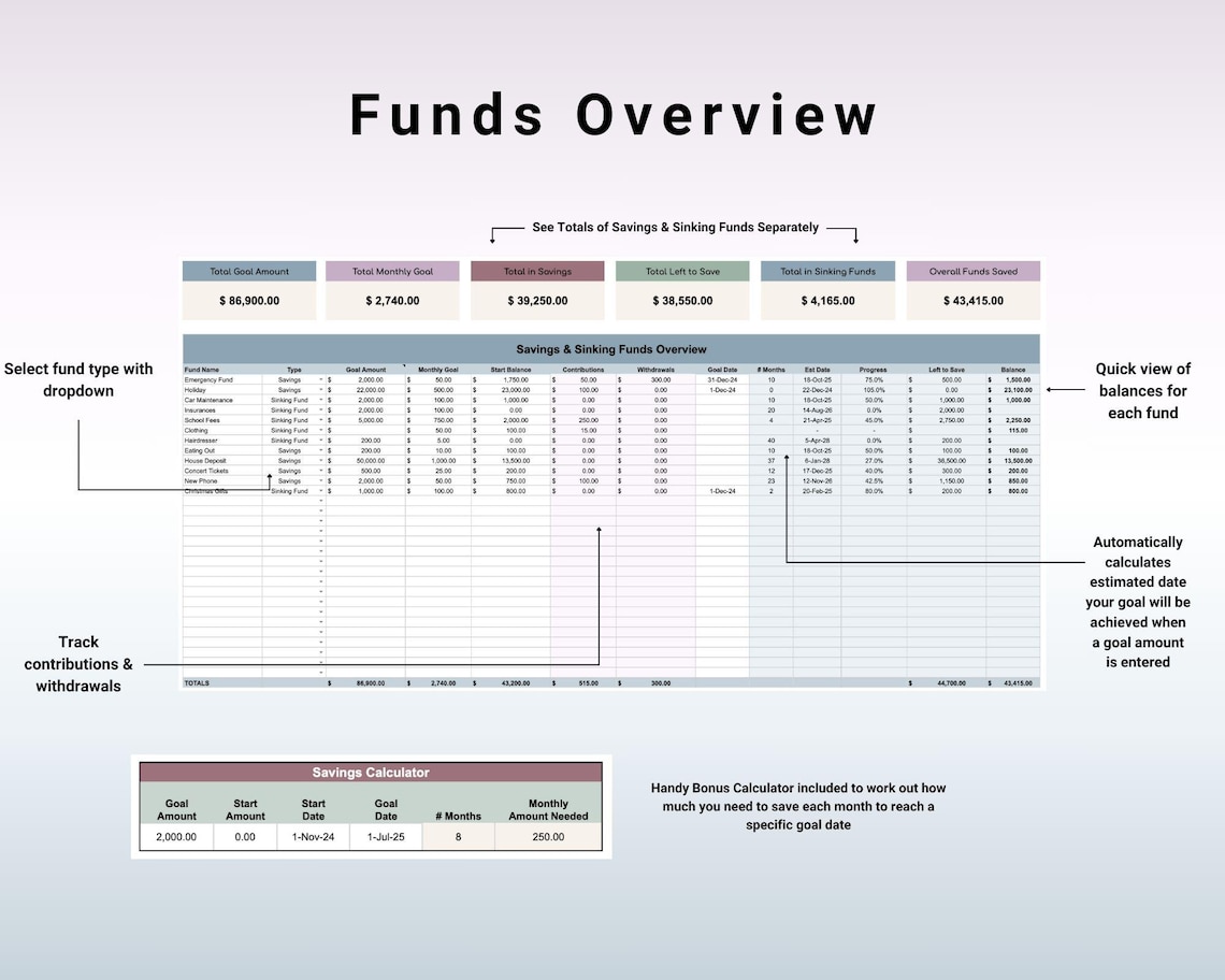 Savings and Sinking Funds Tracker Spreadsheet, Google Sheet Template ...