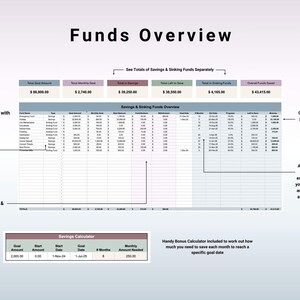 Savings and Sinking Funds Tracker Spreadsheet, Google Sheet Template ...