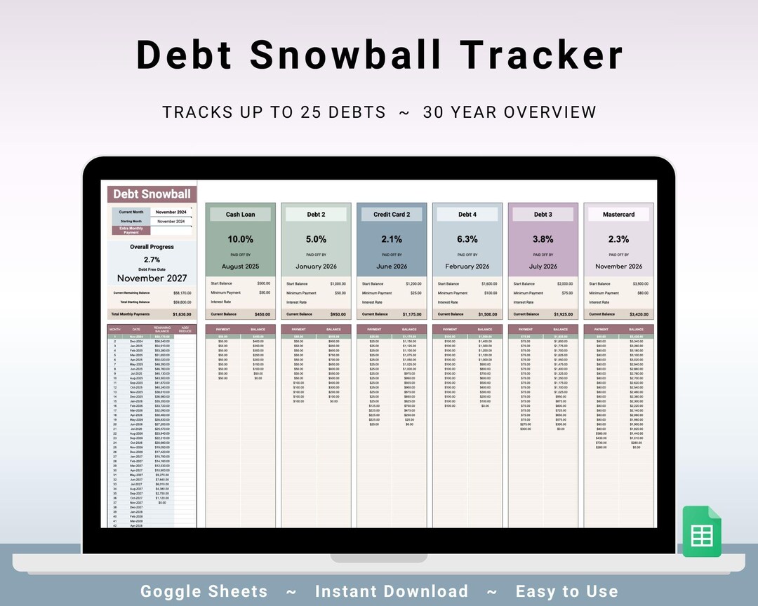 Debt Pay off Tracker Spreadsheet, Snowball Method Calculator for Google ...