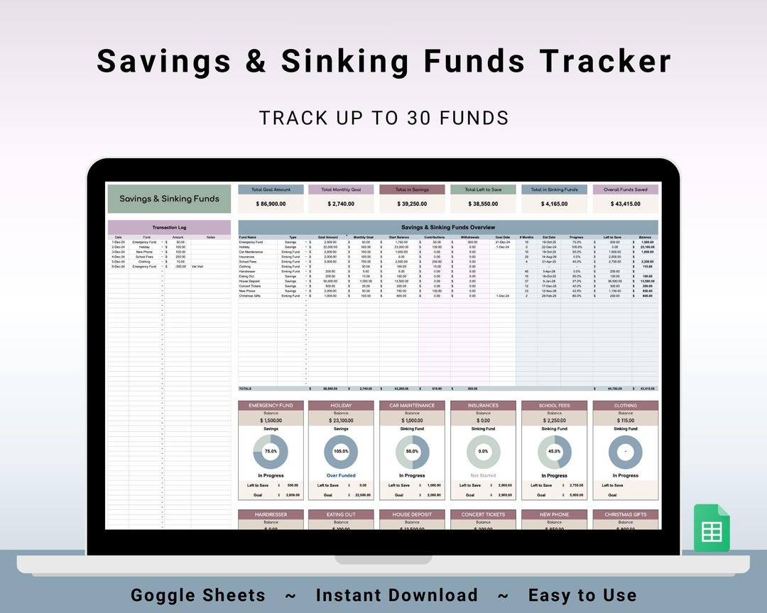 Savings and Sinking Funds Tracker Spreadsheet, Google Sheet Template ...