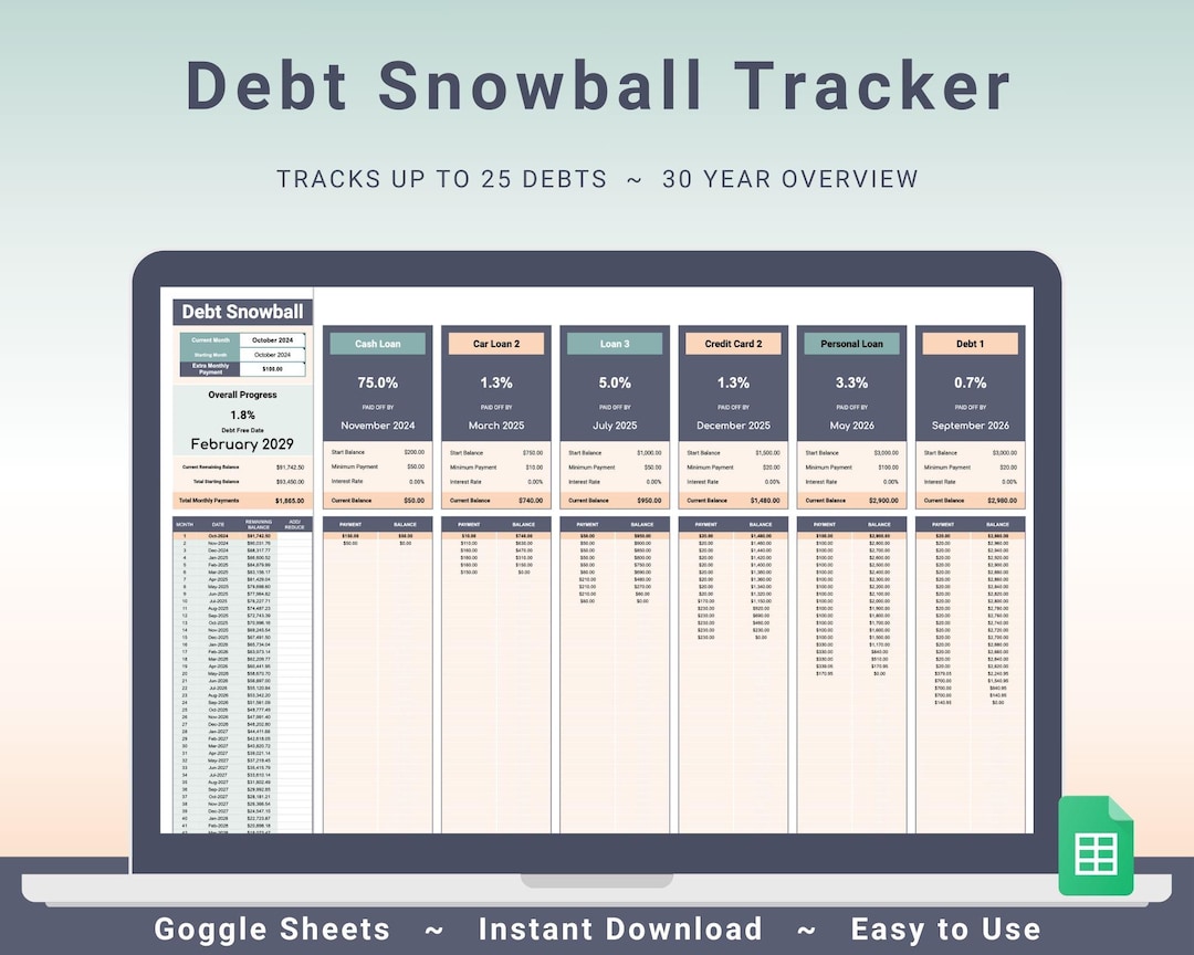 Debt Pay off Tracker Spreadsheet, Snowball Method Calculator for Google ...