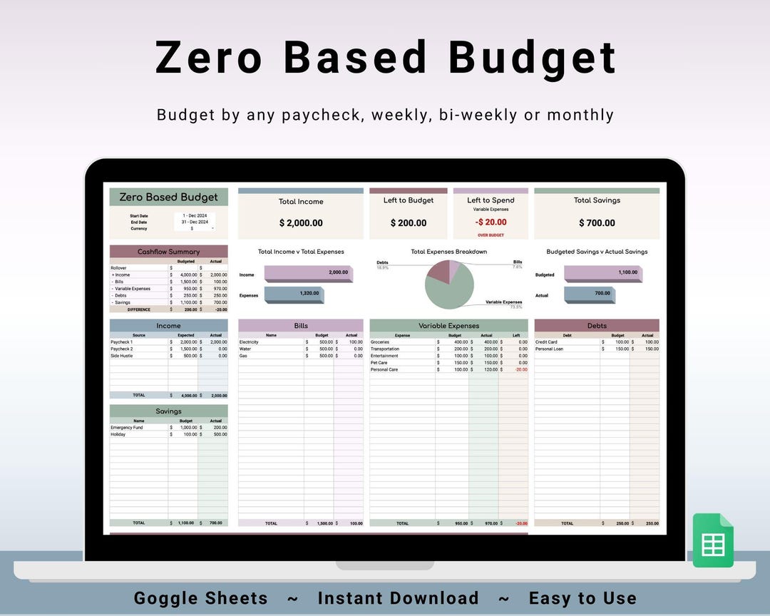 Zero Based Budget Spreadsheet, Google Sheet Template, Weekly Biweekly ...