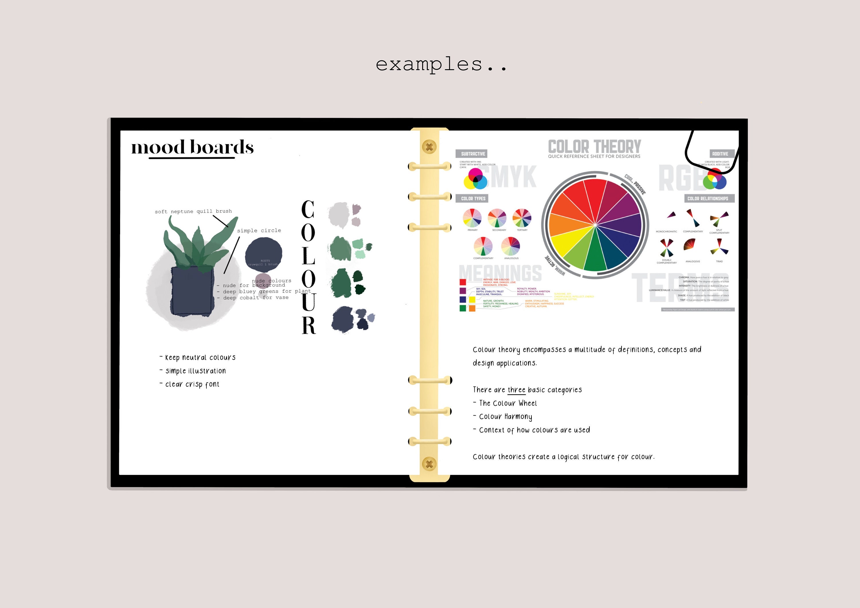 Digital Spiral Ring Coil Binder for Goodnotes Planner / - Etsy Denmark