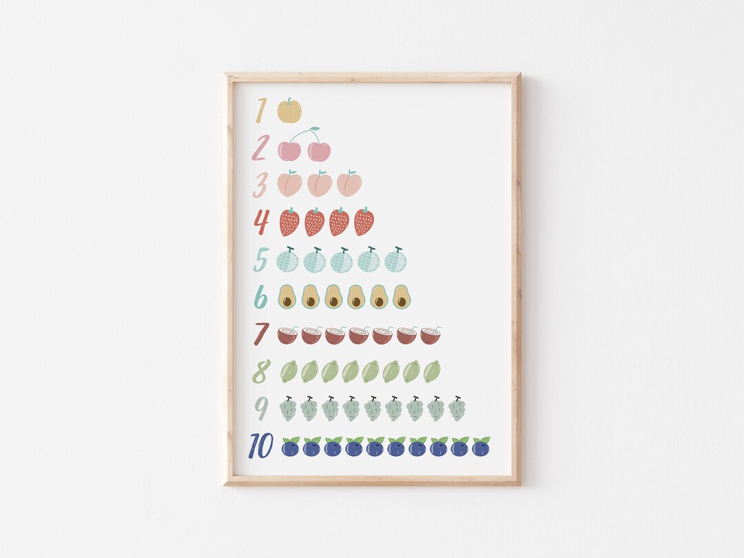 Fruit Number Poster Educational Poster Educational Wall Art Abc Wall ...
