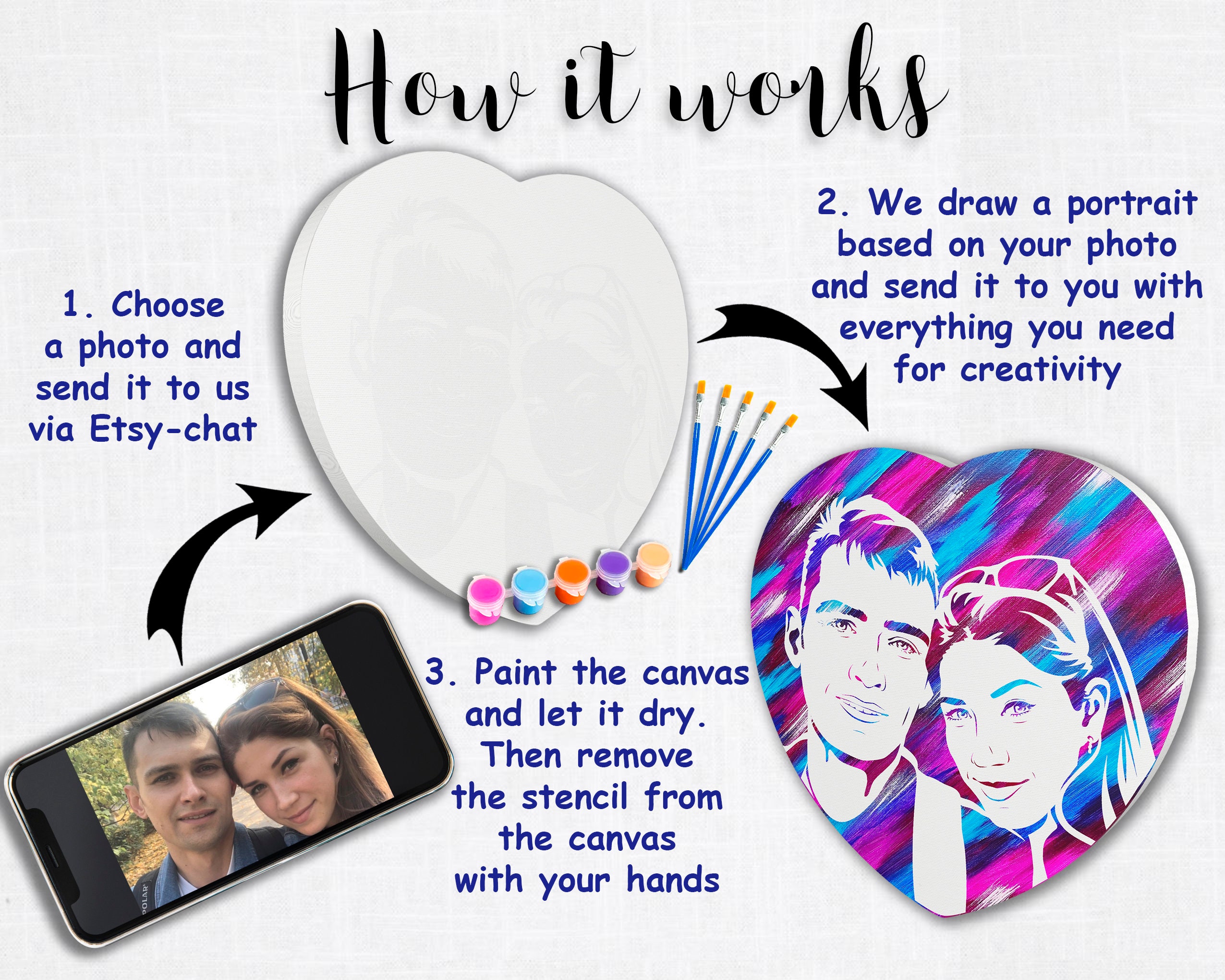 DIY Portrait Paint Kit, Heart Shaped Canvas, Personalized Gift - Etsy