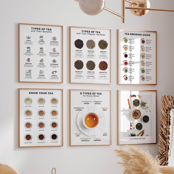 Tea Poster - Etsy