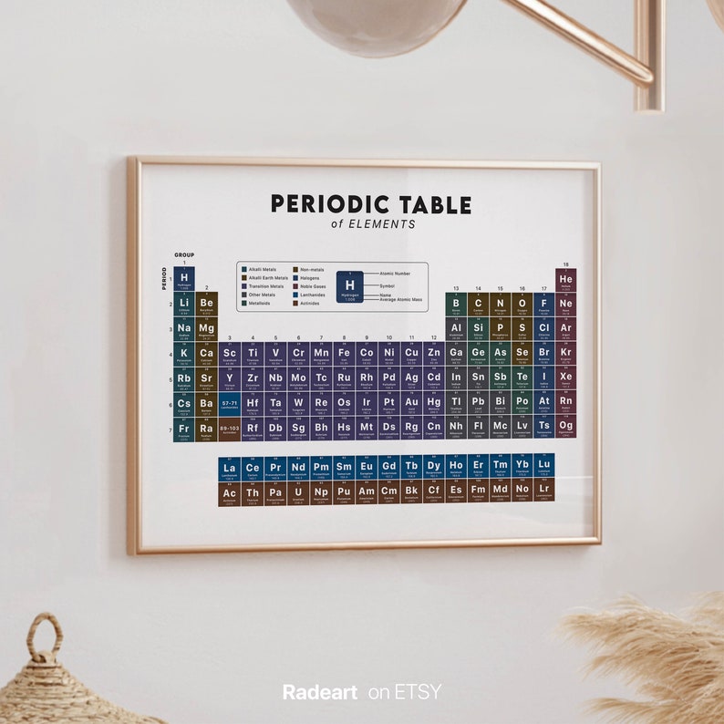 Dark Periodic Table Poster, Science Wall Art Print, Educational Digital ...