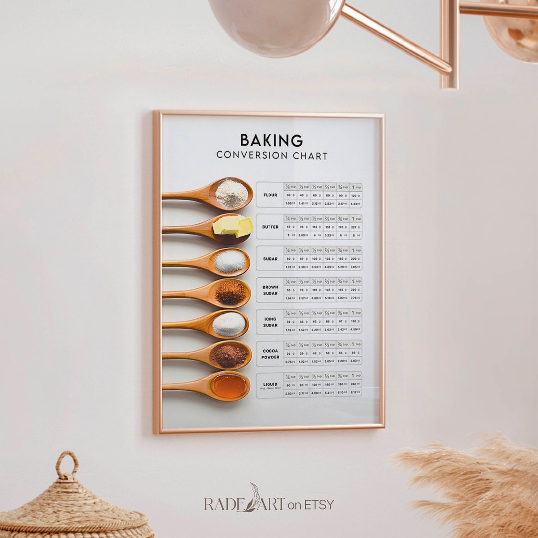 Kitchen Conversion Chart, Measurement Chart, Oven Temperature Guide, Wall Art, Kitchen Poster ...