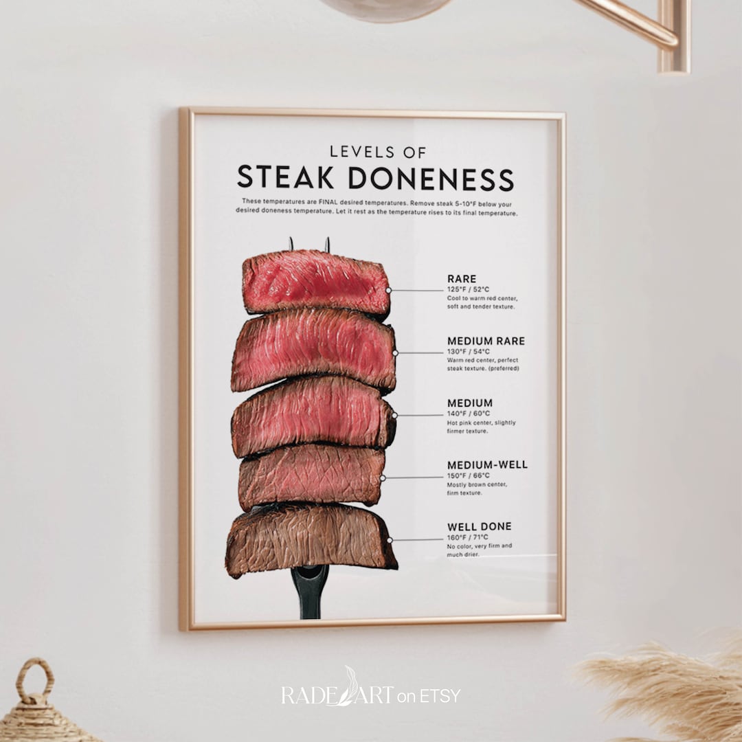 Steak Doneness Poster Steak Art Meat Cooking Times Steak - Etsy Canada