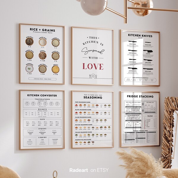 Kitchen Conversion - Etsy