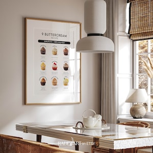 Cake Knowledge Poster Set of 6 Baking Guide Poster Cake - Etsy