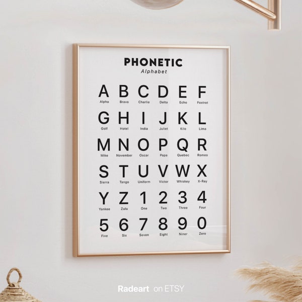 Nato Phonetic Alphabet Printable - Etsy