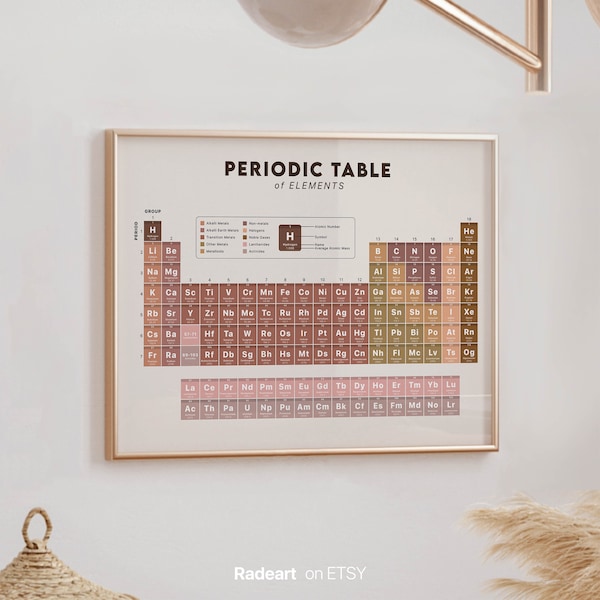 Periodic Table of Elements - Etsy