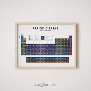 Dark Periodic Table Poster, Science Wall Art Print, Educational Digital ...