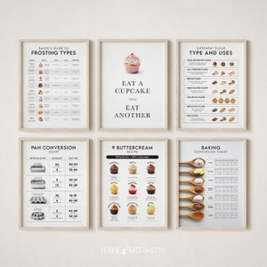 Cake Knowledge Poster Set of 6 Baking Guide Poster Cake - Etsy