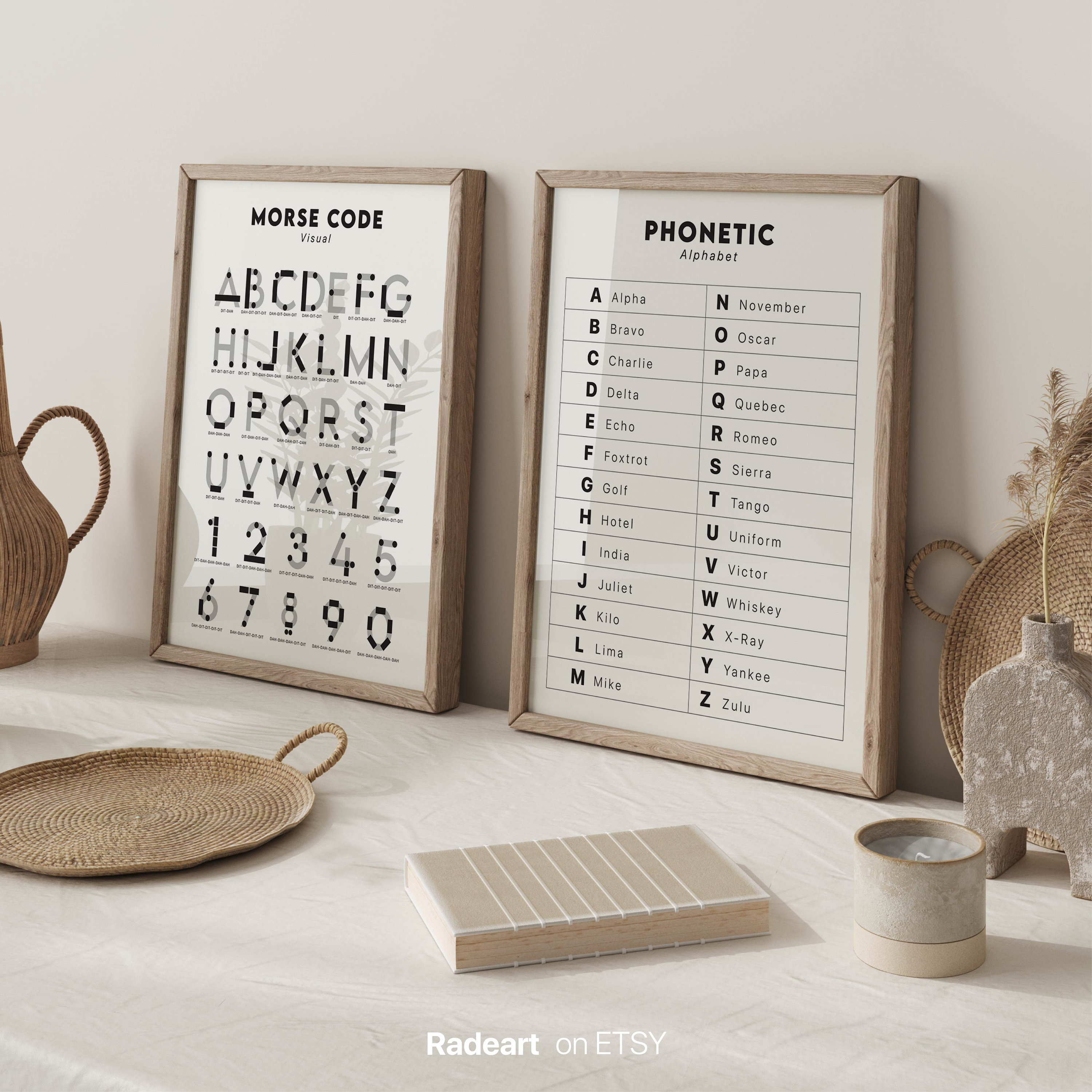 Phonetic Alphabet Phonetics Wall Art Morse Code Poster - Etsy Australia