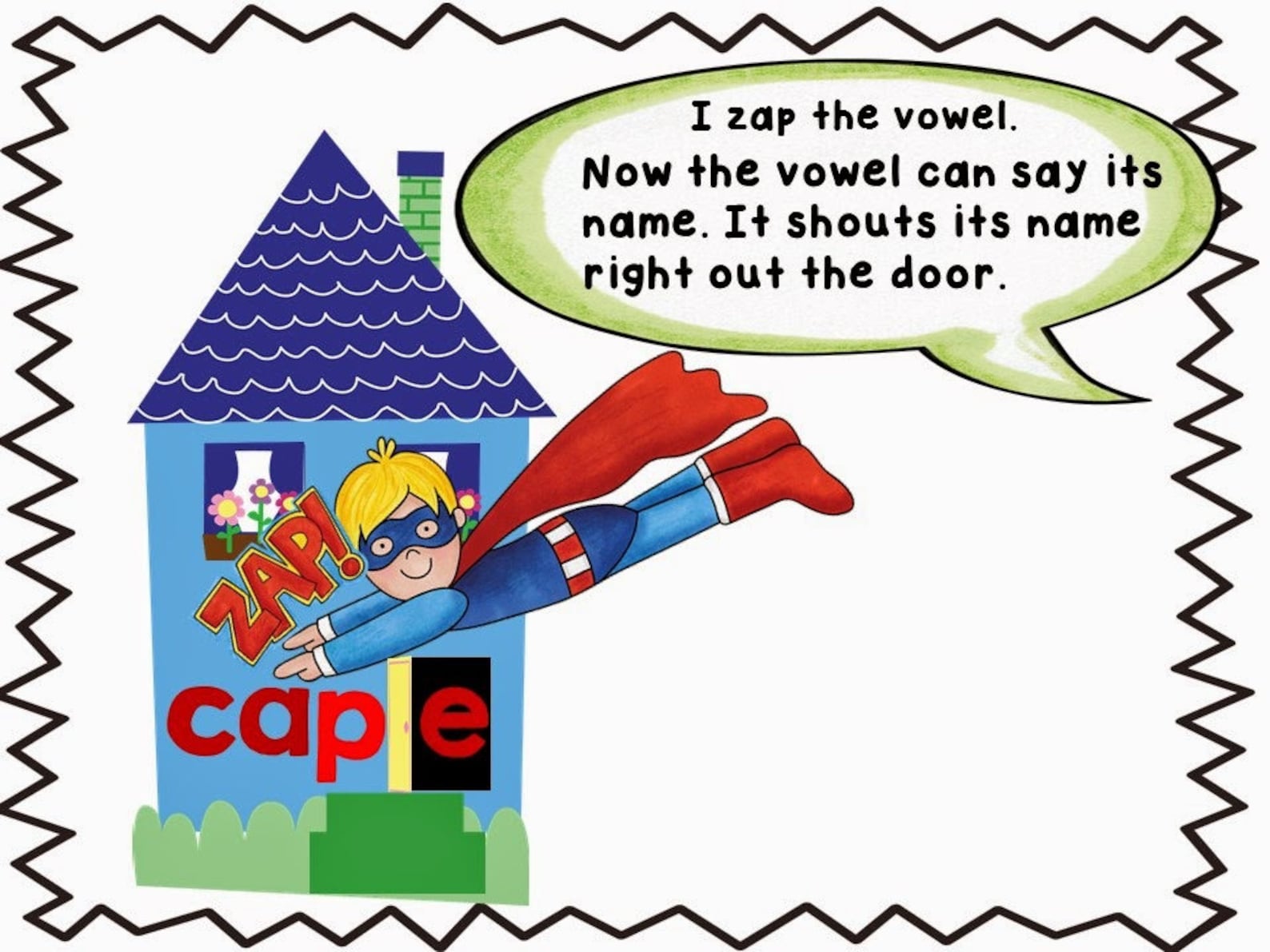 Silent E for Grades One and Kindergarten.phonics Word Study Resource ...