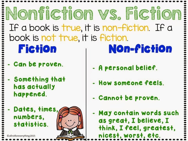 Reading Comprehension for Kindergarten, Grades 1-3. A Resource to Help ...