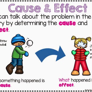 Reading Comprehension for Kindergarten, Grades 1-3. A Resource to Help ...