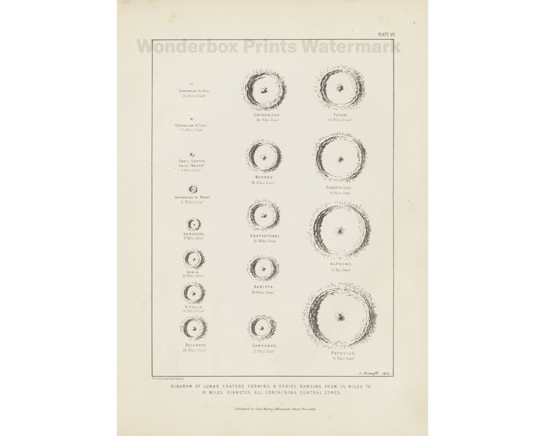 Moon Craters Illustration Diagram Drawing of Lunar Craters by James ...
