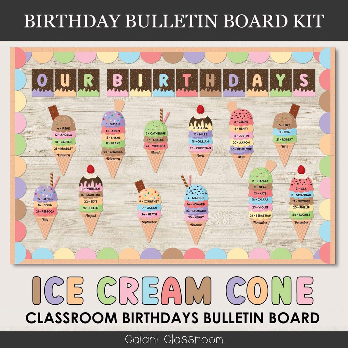 Birthday Board Classroom Decor, Ice Cream Classroom Theme, Editable ...
