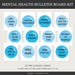 Mental Health Bulletin Board Kit, Mental Wellness Habits, Classroom ...