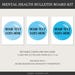 Mental Health Bulletin Board Kit, Mental Wellness Habits, Classroom ...