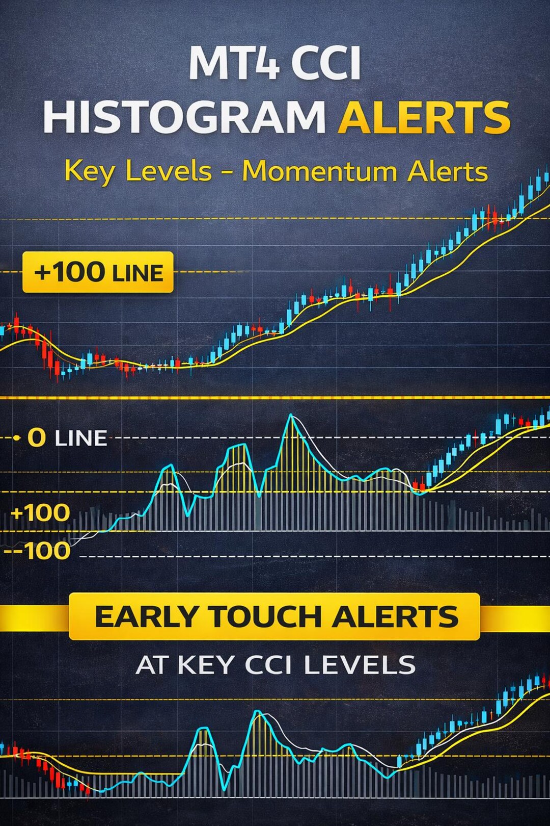 MT4 CCI Histogram Alert Indicator, Early Momentum Signals (digital ...