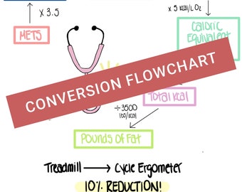 ACSM-CEP Metabolic Equations Study Sheet, Clinical Exercise Physiology ...