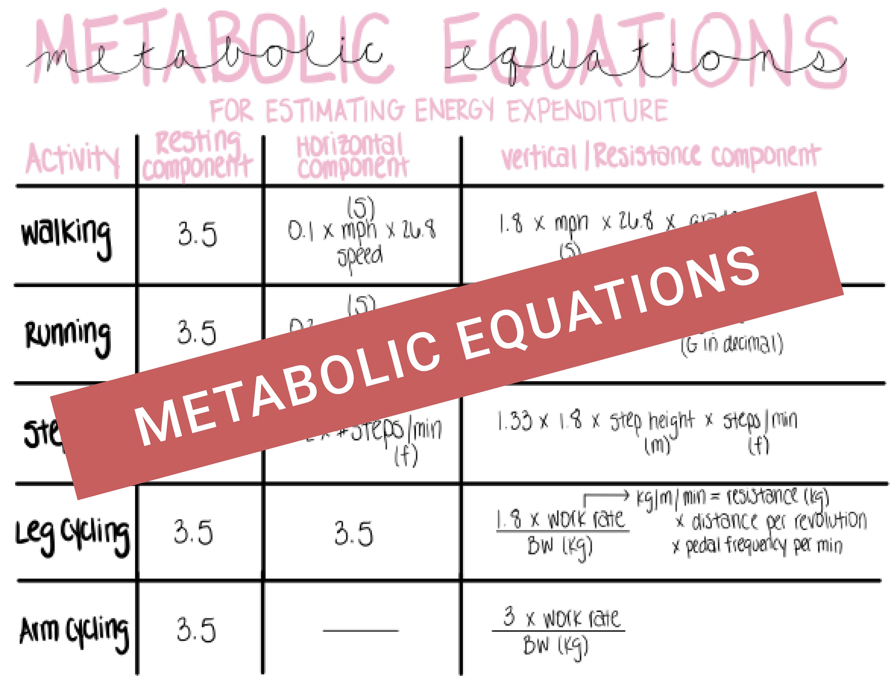 ACSM-CEP Metabolic Equations Study Sheet, Clinical Exercise Physiology ...