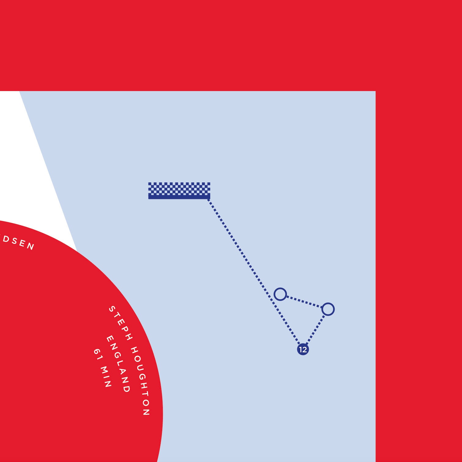 Lionesses Poster: Lucy Bronze England V Norway 2015 Football - Etsy