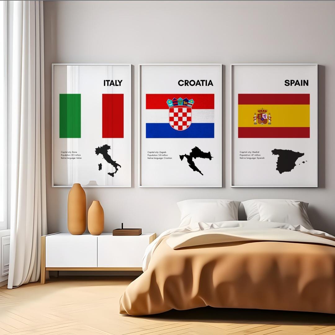 World Flags Posters; Any Country! - Etsy UK