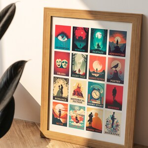 Book Genre Poster, Classroom Decor, Library Decor, Book Lover Gift ...
