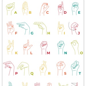 Children's Alphabet Poster - Finger Alphabet A4 (digital Download ...