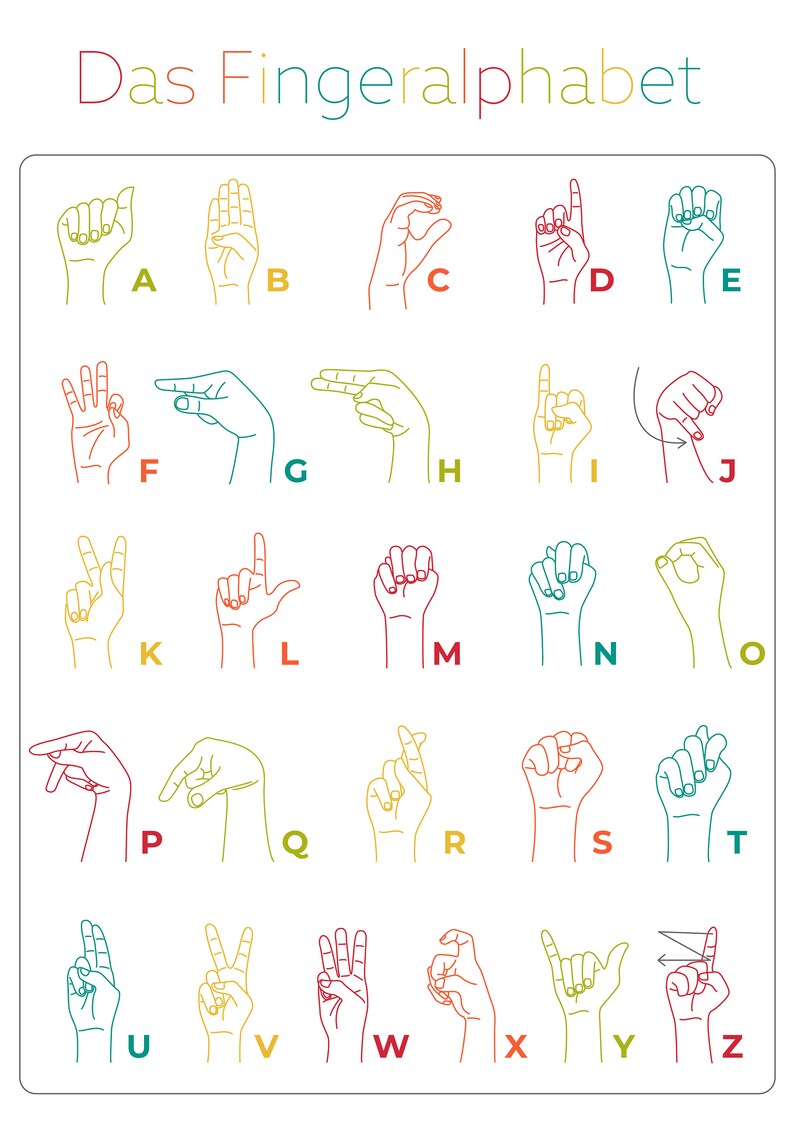 Children's Alphabet Poster - Finger Alphabet A4 (digital Download ...