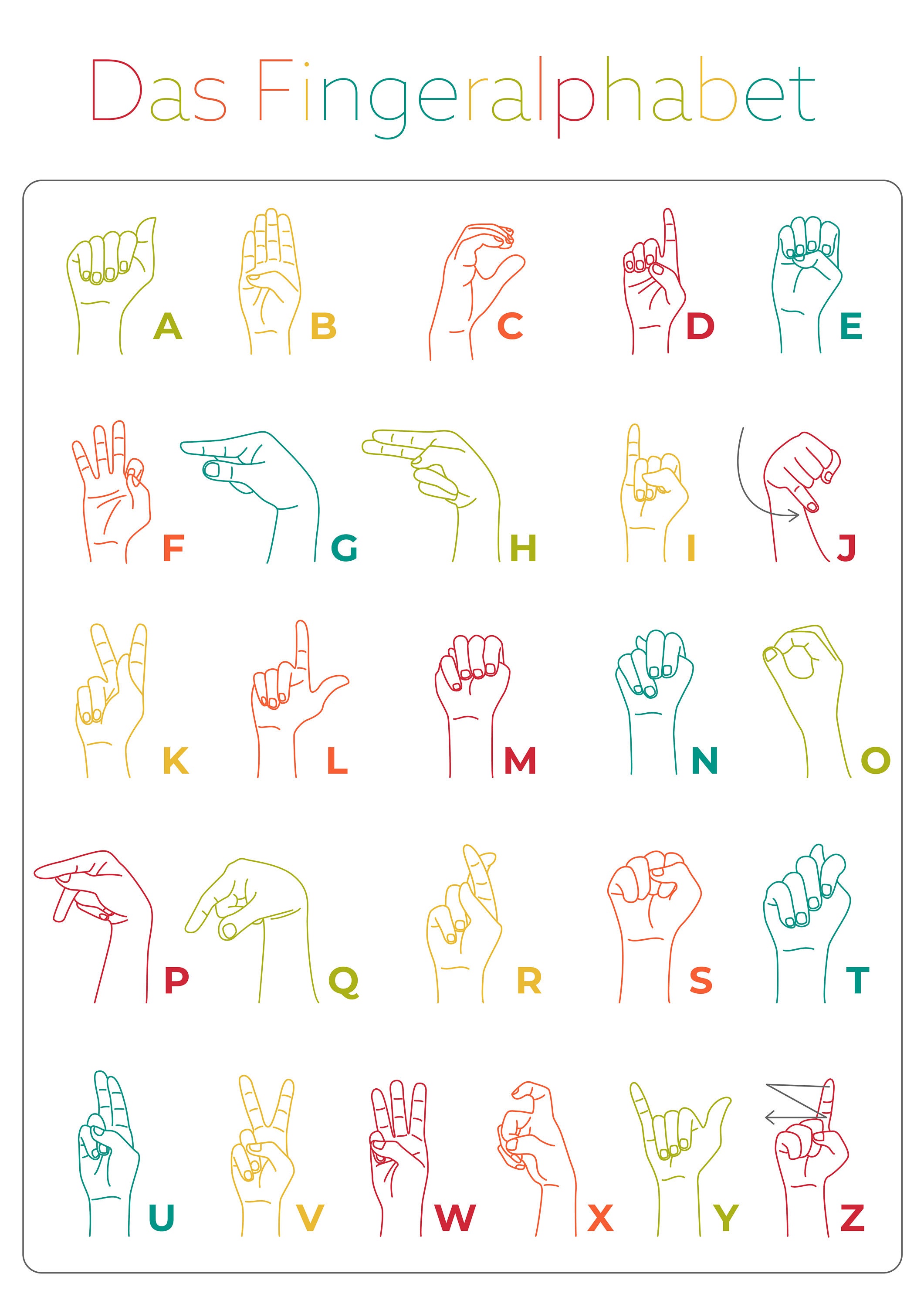 Children's Alphabet Poster - Finger Alphabet A4 (digital Download ...