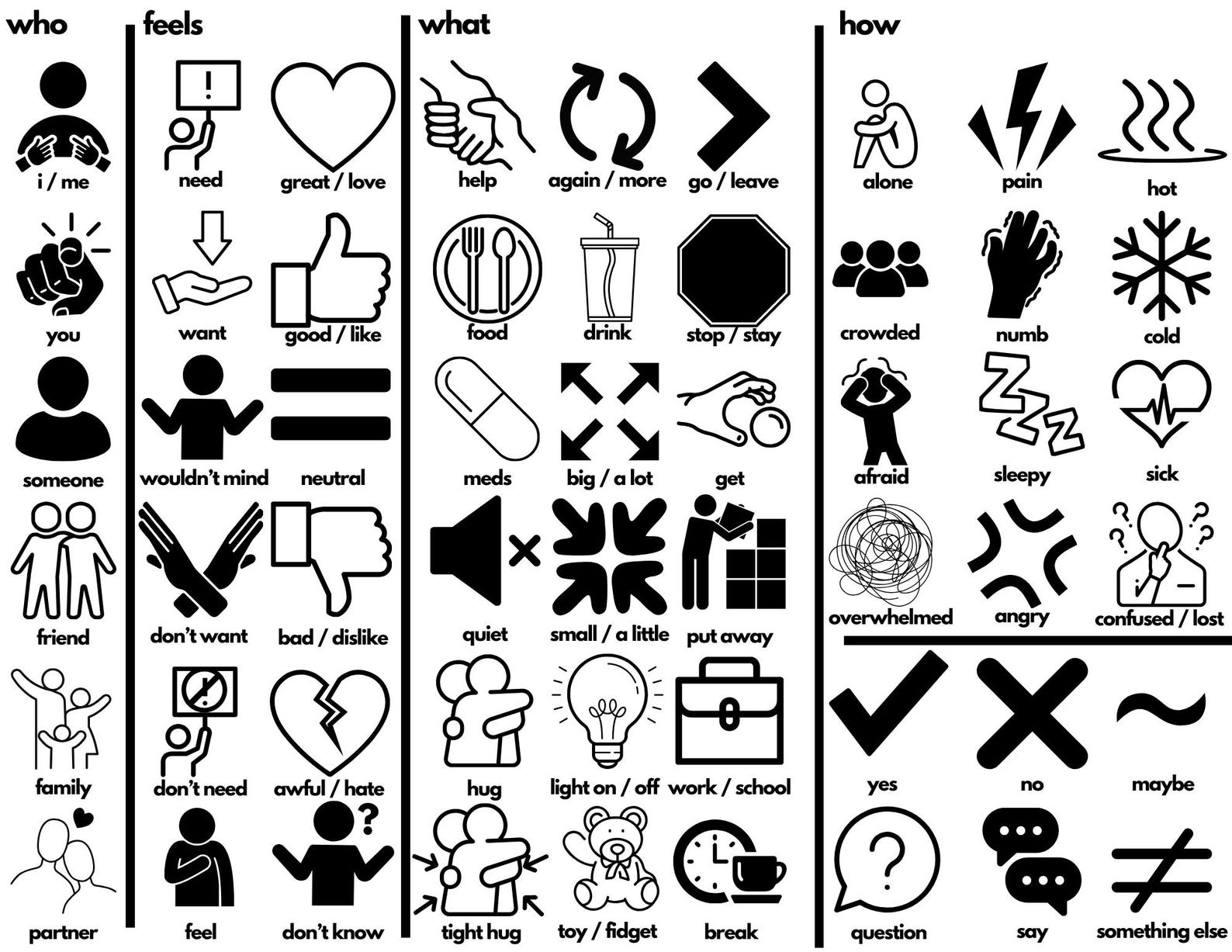 DIGITAL Printable AAC Communication Board for Adults, Students ...