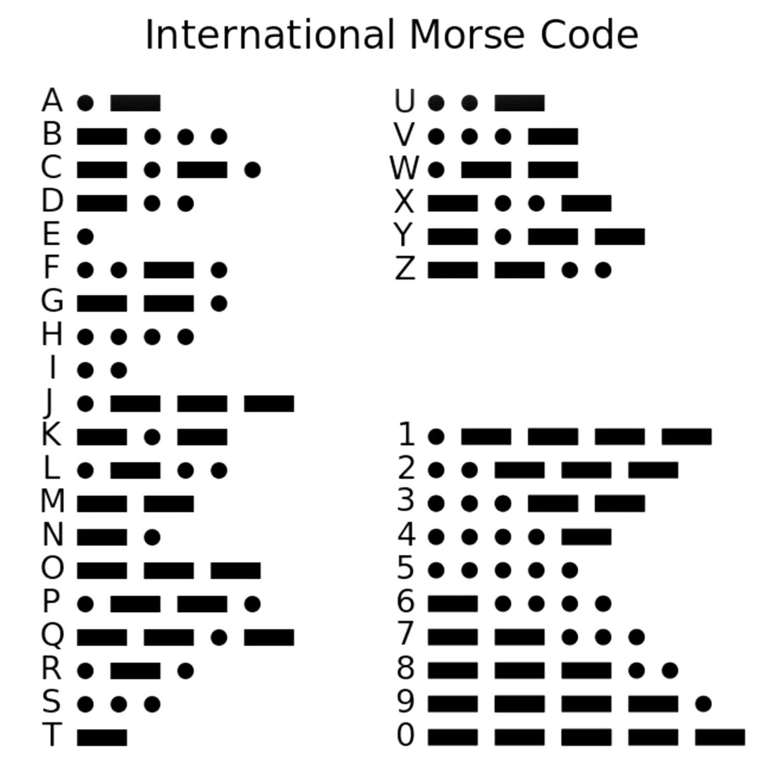 Morse Code Message in Textile Weaving Art Modern Abstract Macrame Wall ...