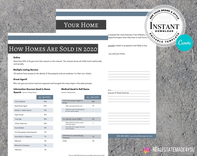 Real Estate Listing Presentation Pre Listing Guide Real - Etsy