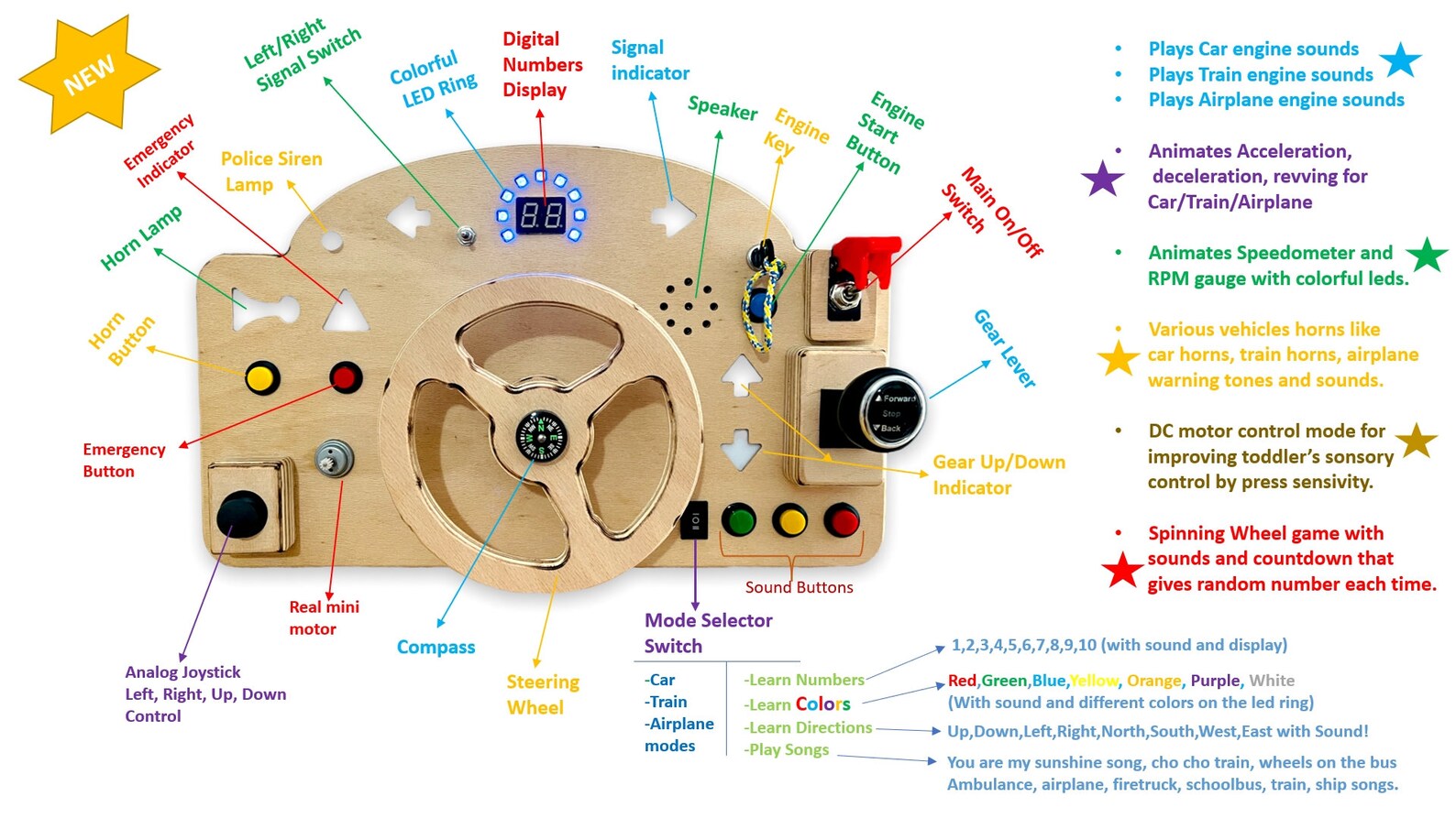 Ultimate Busyboard Formula-1 Race Car Dash Board Flight Panel - Etsy