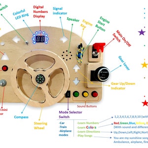 Ultimate Busyboard Formula-1 Race Car Dash Board Flight Panel | Mission ...