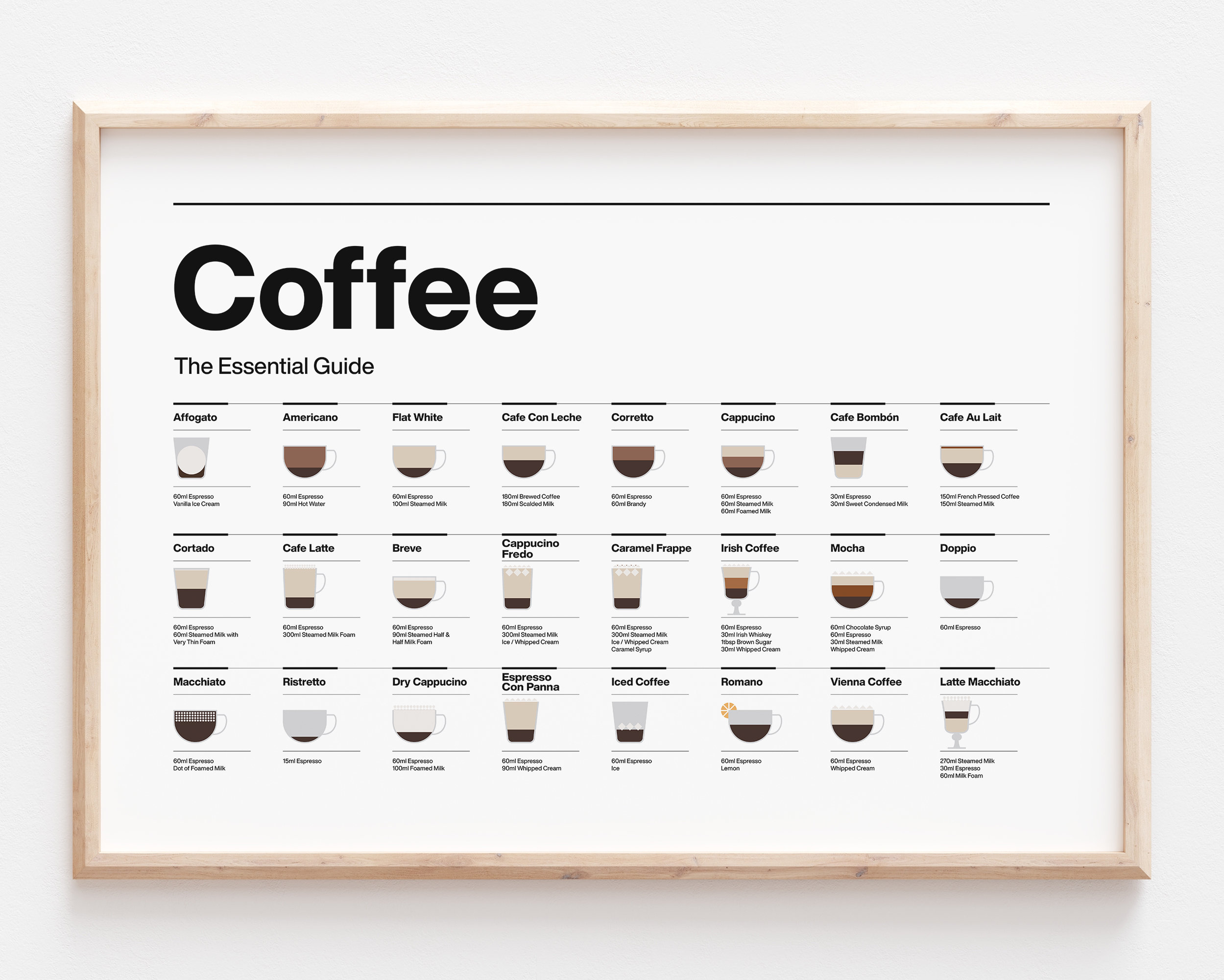 Cop02/coffee Essential Guide Print Horizontal 24 Coffee - Etsy