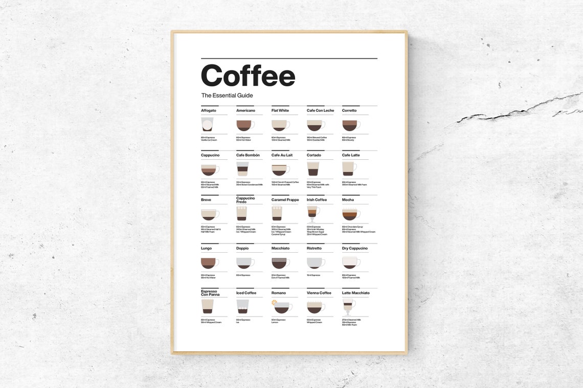 Cop01/coffee Essential Guide Print 25 Coffee Provided Full - Etsy